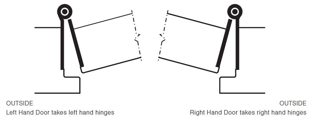 McKinney | Architectural Door Accessories Product Lines | McKinney