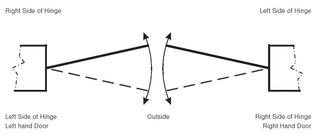 McKinney | Architectural Door Accessories Product Lines | McKinney