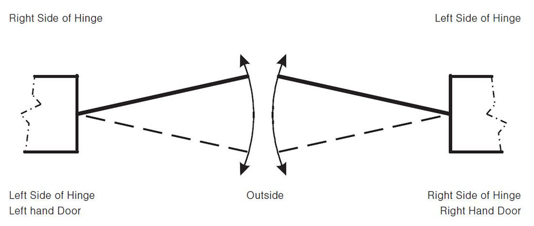 McKinney | Architectural Door Accessories Product Lines | McKinney